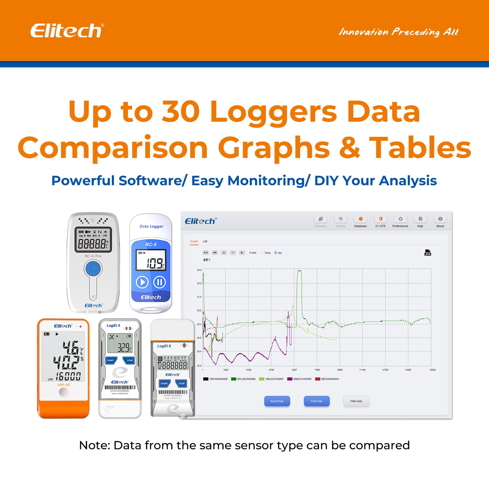 Elitech RC-4H Pro PDF USB Digital Temperature Humidity Data Logger ...