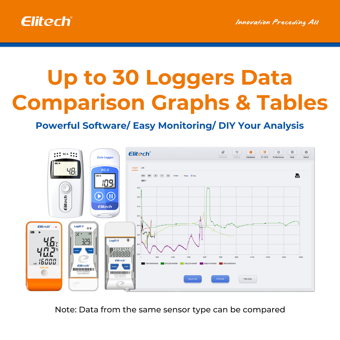 Elitech GSP-6 Temperature and Humidity Data Logger with External Probe ...