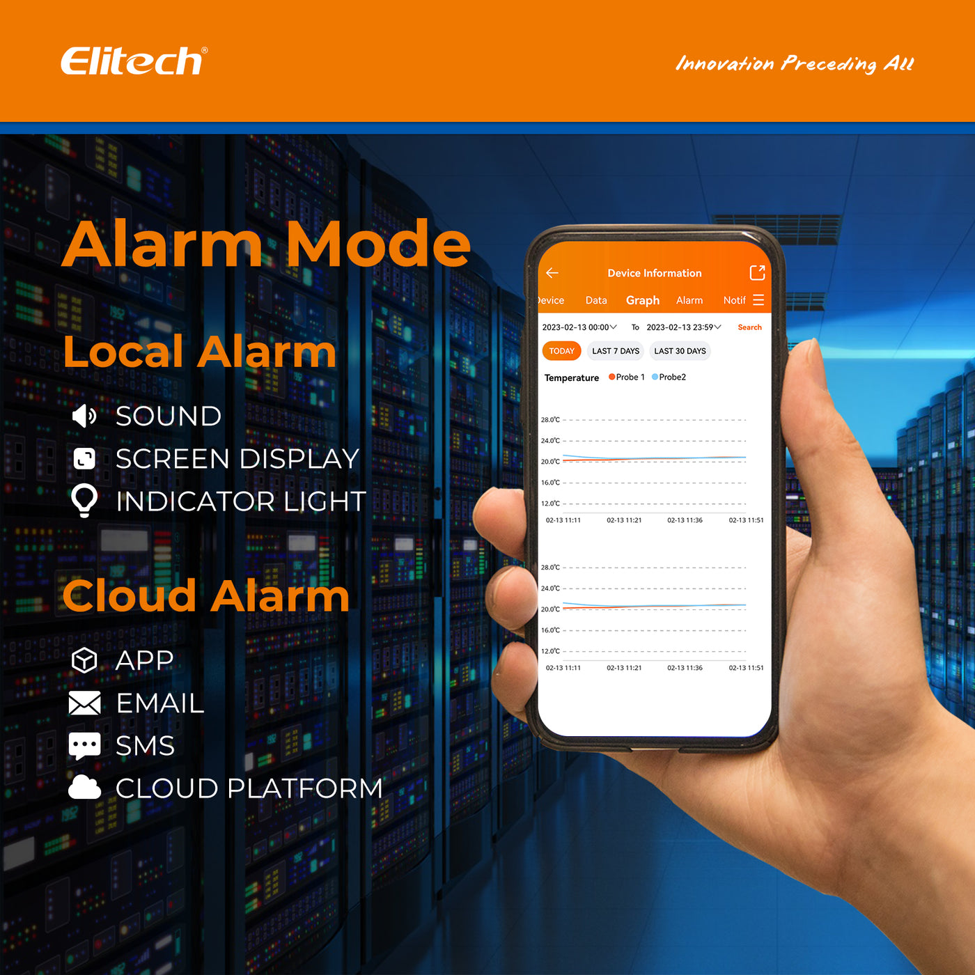 Elitech RCW-360Pro 4G Wireless Temperature Data Logger — ElitechEU