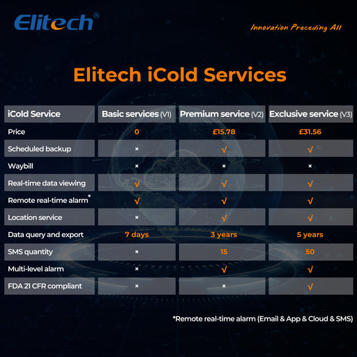 iCold Service — ElitechEU