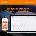 Elitech RC-5+ USB Real Time Temperature Data Logger - Elitech UK ...