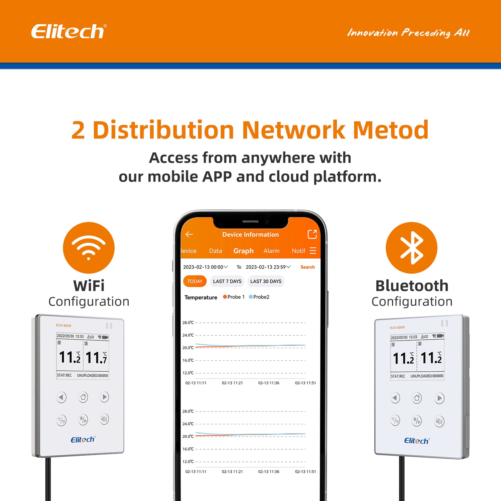 Elitech RCW-800W-TDE Wireless Temperature Data Logger — ElitechEU
