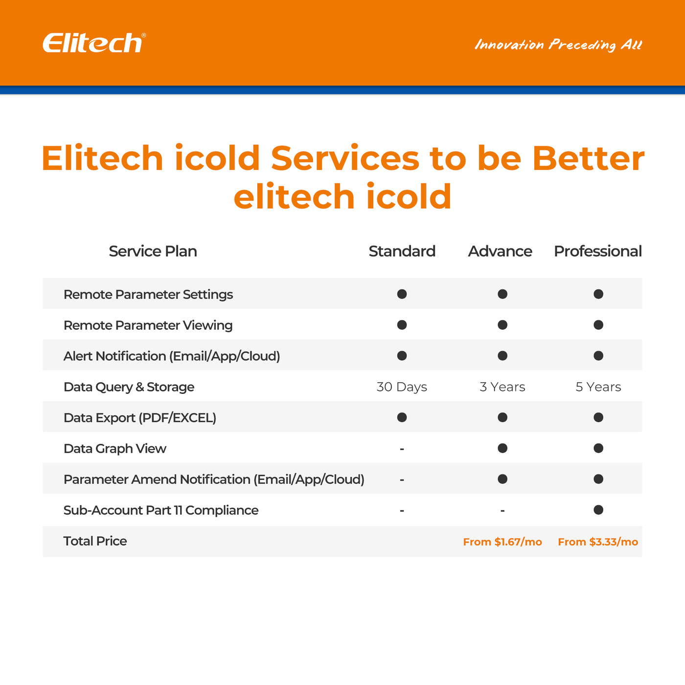 Elitech RCW-800W-THE Wireless Temperature & Humidity Data Logger ...