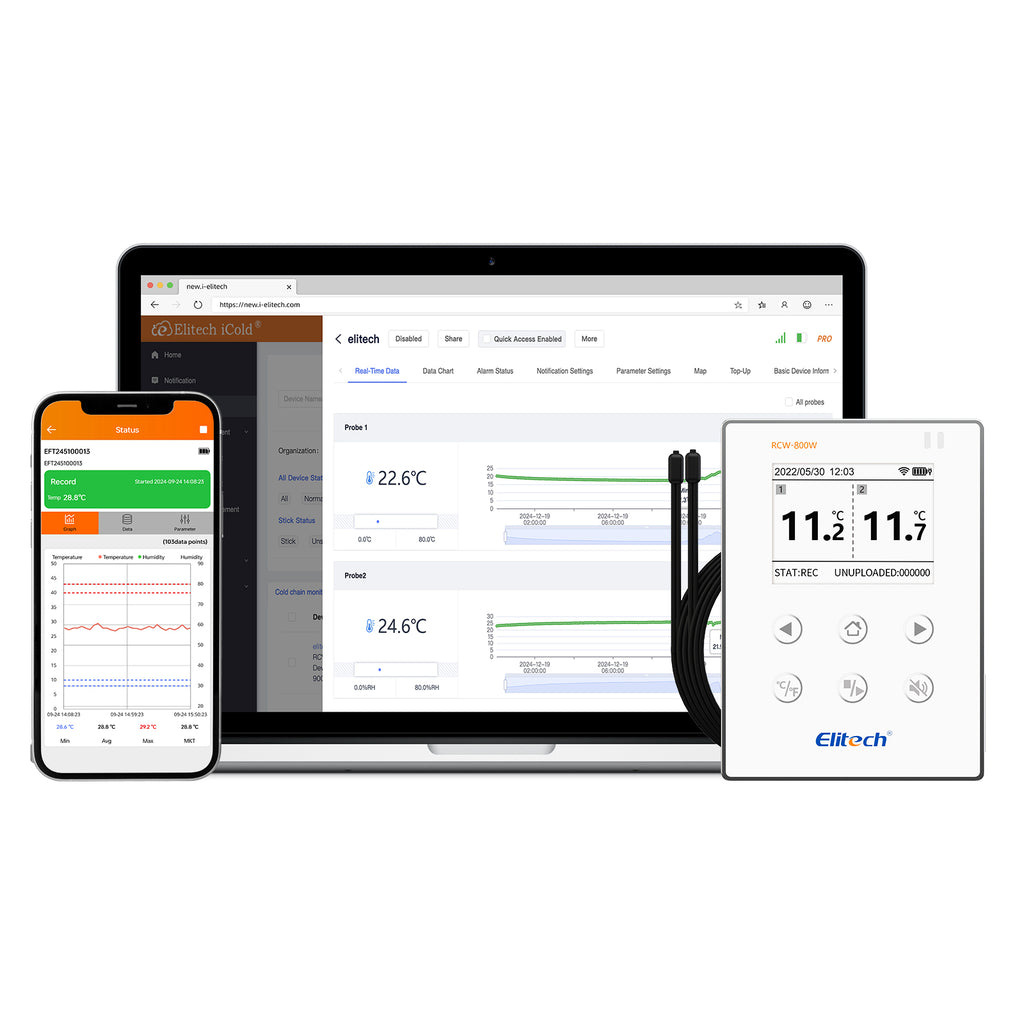 Temperature Data Logger, Temperature Monitoring Solution — ElitechEU