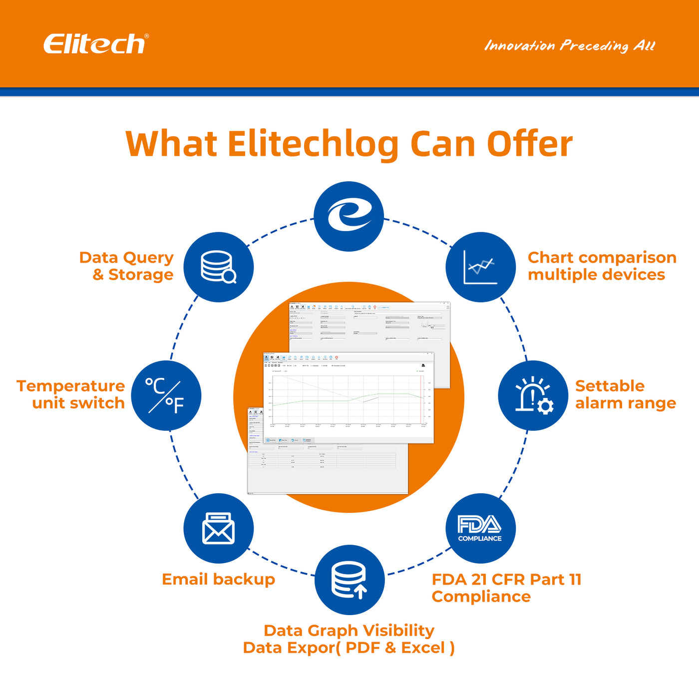 Elitech GSP-6G Temperature and Humidity Data Logger, Dual External ...
