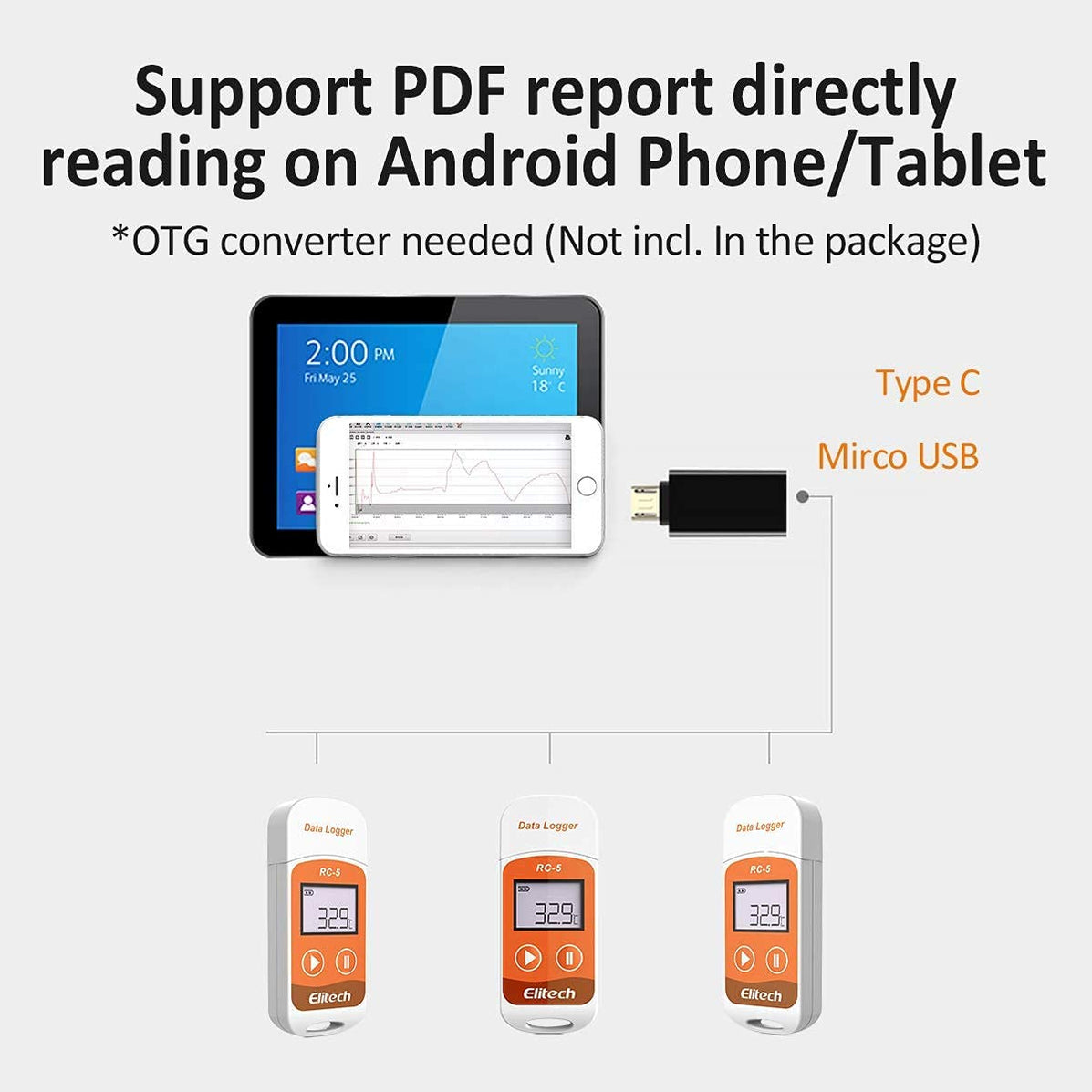 Elitech RC-5+ USB Real Time Temperature Data Logger - Elitech UK — ElitechEU